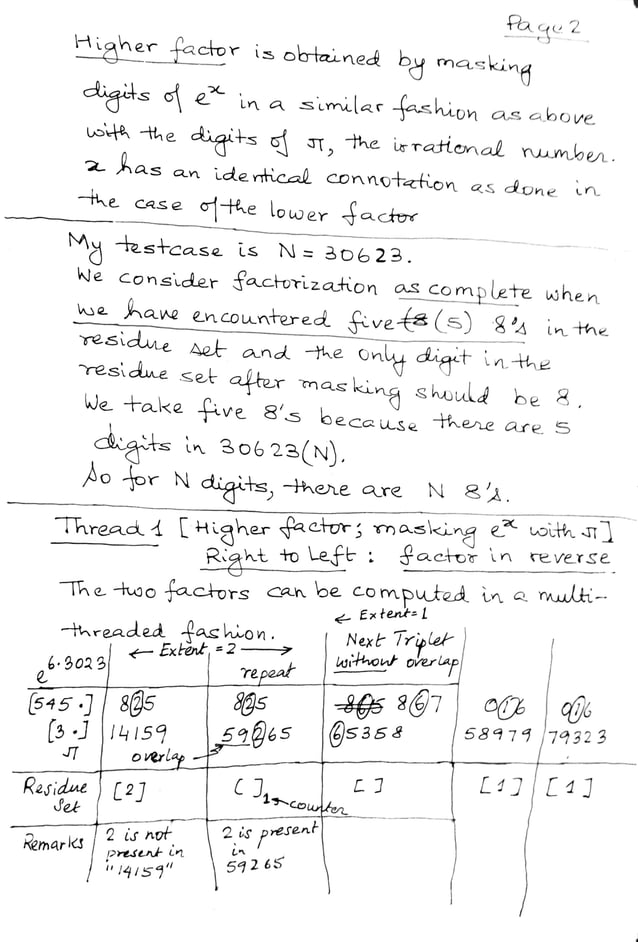 Algorithm Intfact 2003-2022 | PDF