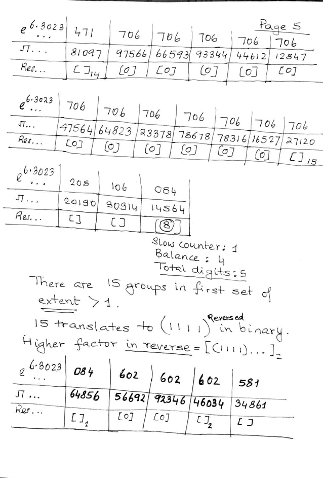 Algorithm Intfact 2003-2022 | PDF