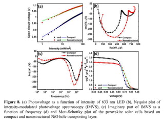Consistently high Voc values in p-i-n type perovskite solar cells using Ni3+-doped NiO nanomesh ...