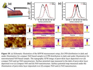 Consistently high Voc values in p-i-n type perovskite solar cells using Ni3+-doped NiO nanomesh ...