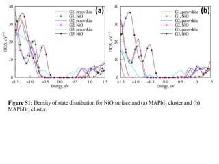 Consistently high Voc values in p-i-n type perovskite solar cells using Ni3+-doped NiO nanomesh ...