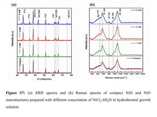 Consistently high Voc values in p-i-n type perovskite solar cells using Ni3+-doped NiO nanomesh ...