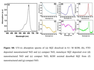 Consistently high Voc values in p-i-n type perovskite solar cells using Ni3+-doped NiO nanomesh ...