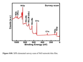 Consistently high Voc values in p-i-n type perovskite solar cells using Ni3+-doped NiO nanomesh ...