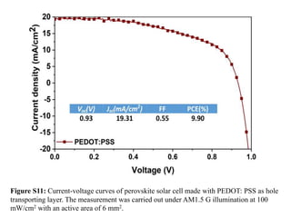 Consistently high Voc values in p-i-n type perovskite solar cells using Ni3+-doped NiO nanomesh ...