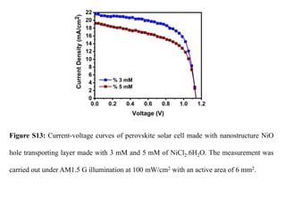 Consistently high Voc values in p-i-n type perovskite solar cells using Ni3+-doped NiO nanomesh ...