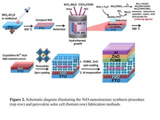 Consistently high Voc values in p-i-n type perovskite solar cells using Ni3+-doped NiO nanomesh ...