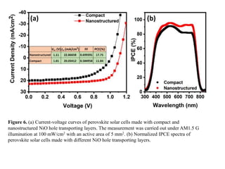 Consistently high Voc values in p-i-n type perovskite solar cells using Ni3+-doped NiO nanomesh ...