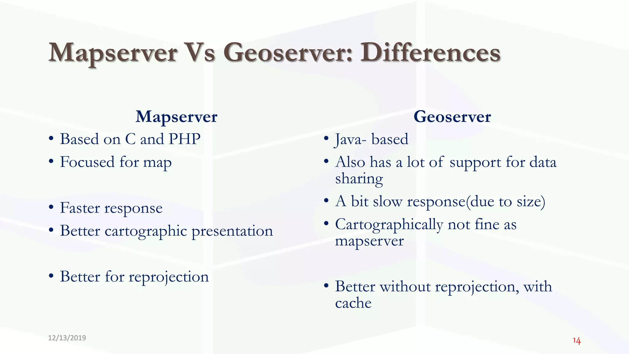 Final map server | PPTX