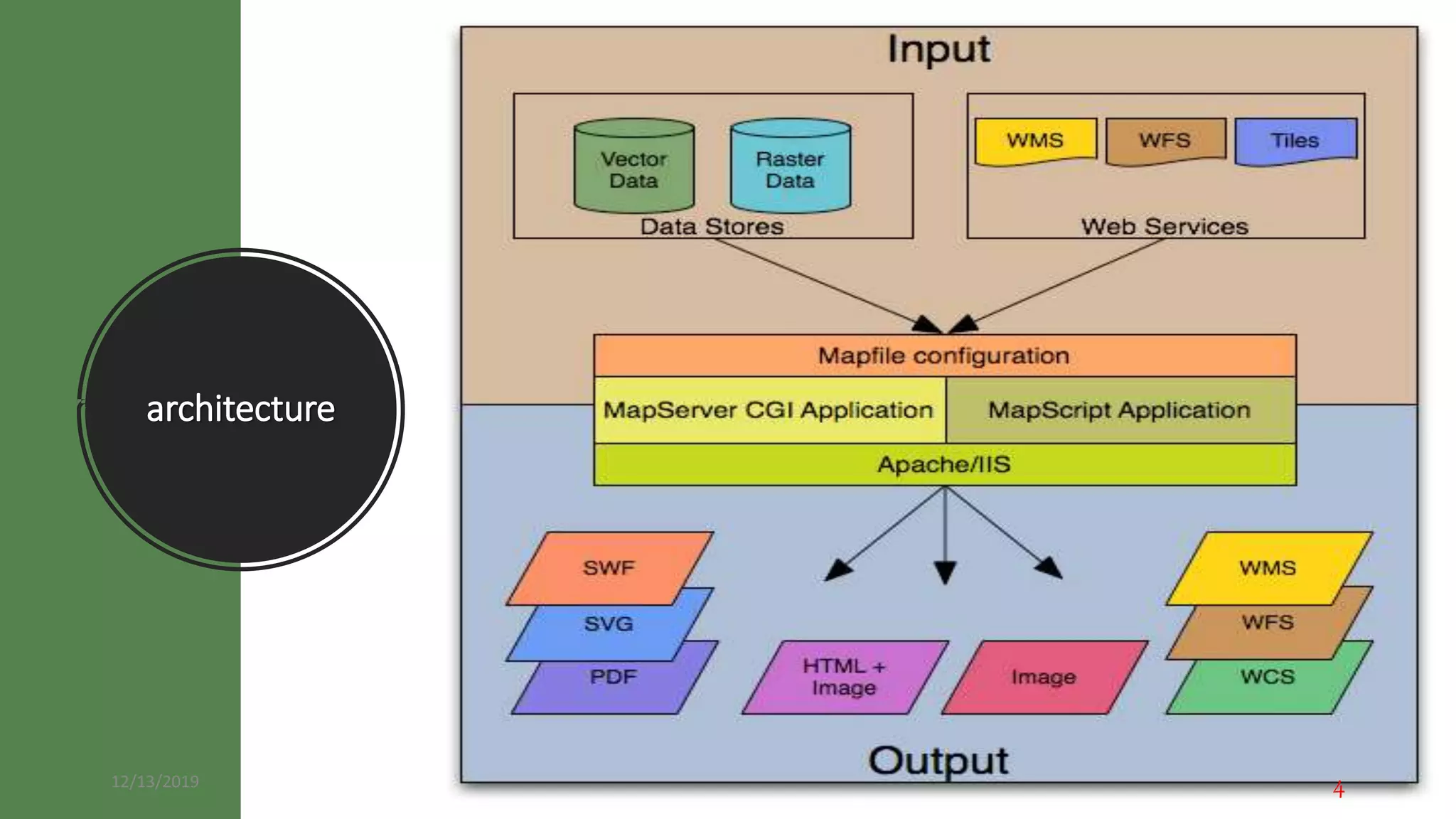 Final map server | PPTX