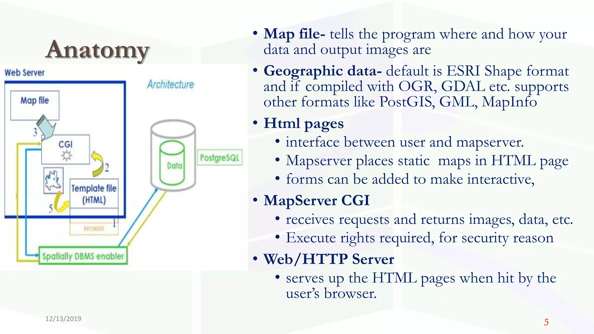 Final map server | PPTX