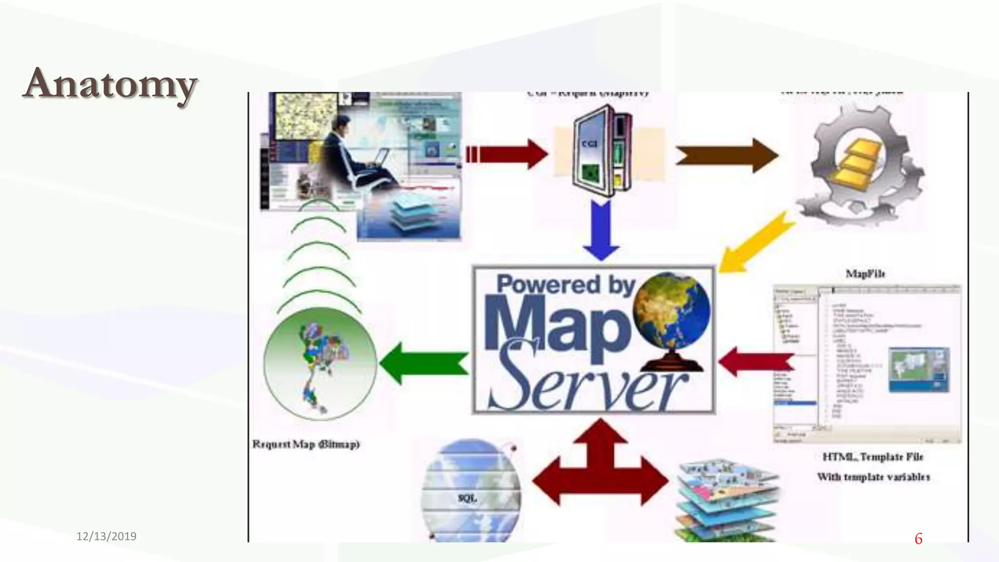Final map server | PPTX