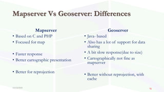 Final map server | PPTX