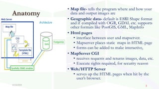 Final map server | PPTX