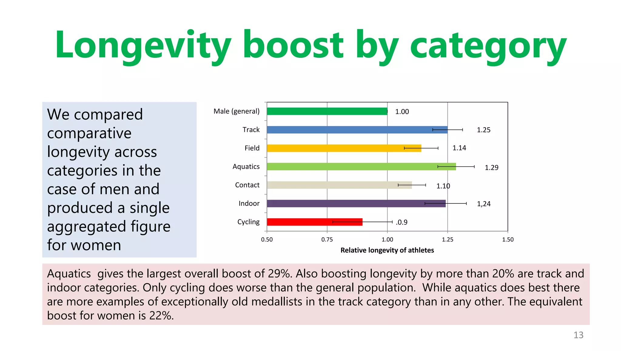 Final Marathon or sprint launch Les Mayhew slides 19 April.pptx
