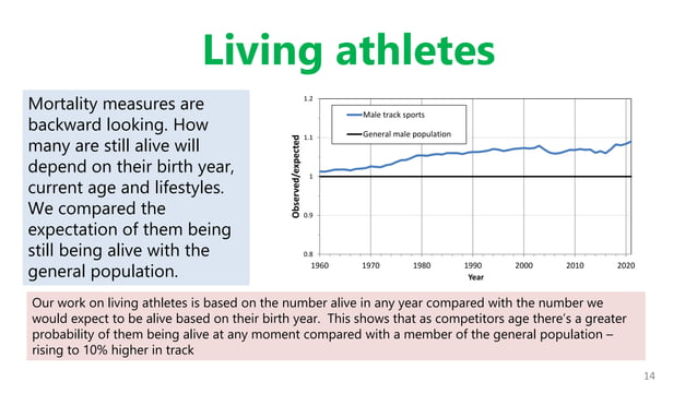 Final Marathon or sprint launch Les Mayhew slides 19 April.pptx