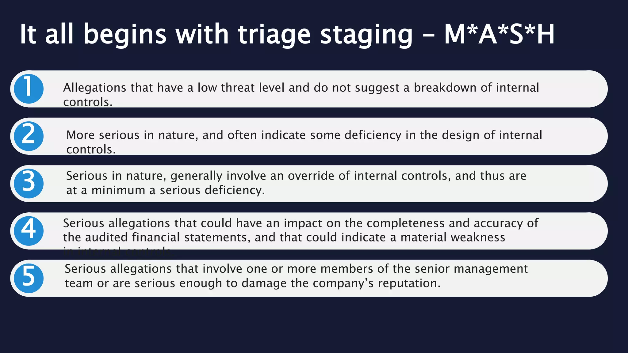 How Best Practices in Triage Protocol Can Boost Compliance and Reduce ...