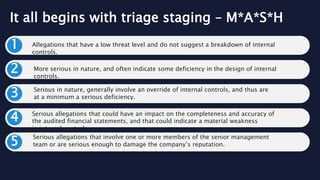 How Best Practices in Triage Protocol Can Boost Compliance and Reduce ...