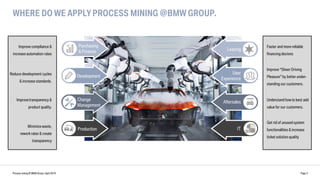 BMW: You Can Only Change What You Are Aware of - Production Analysis | PPT