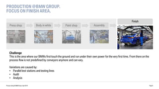 BMW: You Can Only Change What You Are Aware of - Production Analysis | PPT