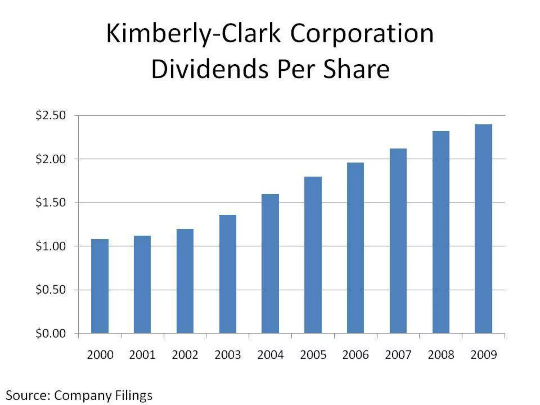 kimberly clark marketing assngmt | PPTX