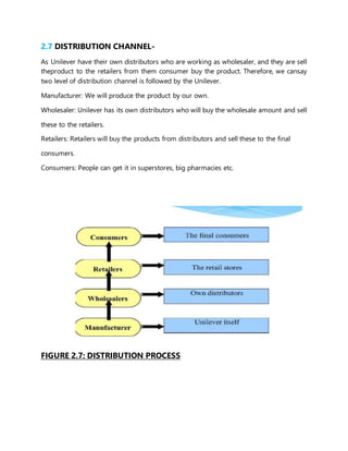 Marketing plan of Unilever Bangladesh | Marketing plan (LUX) | DOCX