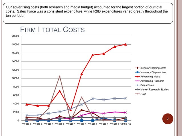 Final Markstrat Marketing Plan | PPTX