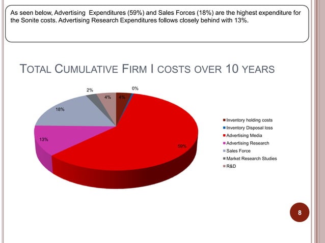 Final Markstrat Marketing Plan | PPTX