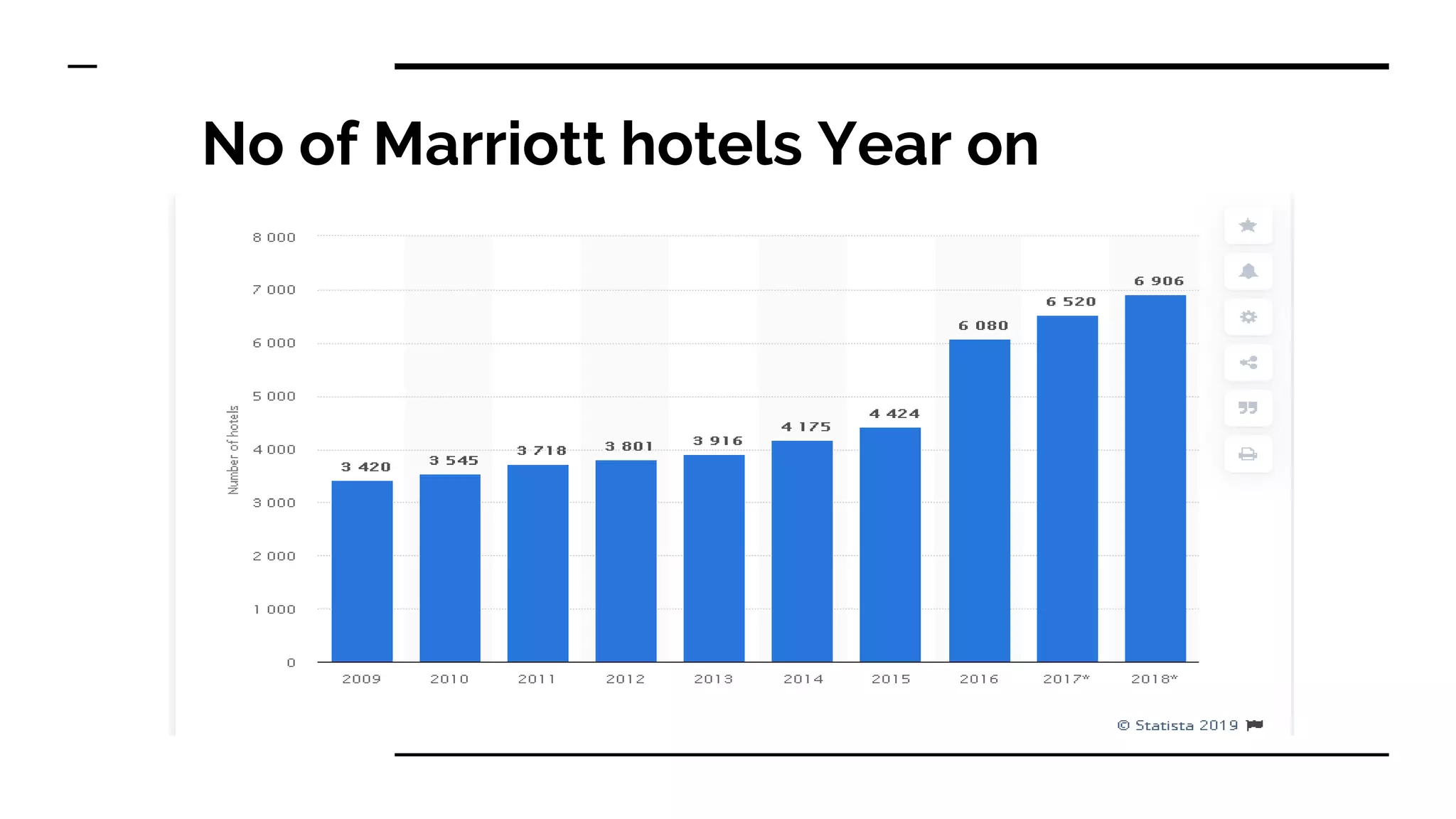 Final Marriott Project Presentation | PPTX