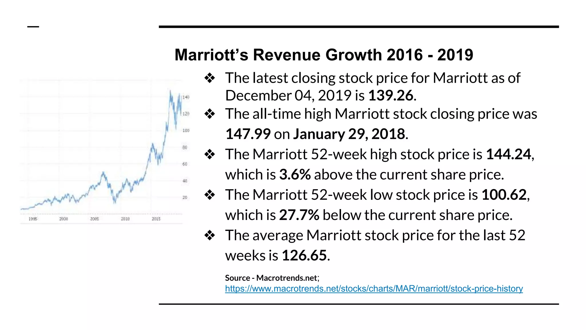 Final Marriott Project Presentation | PPTX