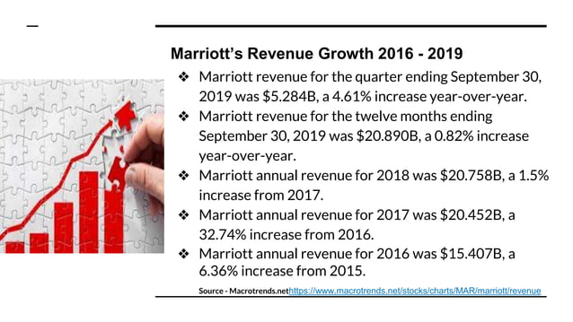 Final Marriott Project Presentation | PPTX | Business Accounting & Finance | Business