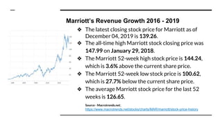 Final Marriott Project Presentation | PPTX