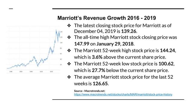 Final Marriott Project Presentation | PPTX | Business Accounting & Finance | Business