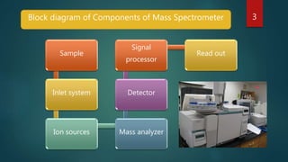 instrumentation of mass spectrometry | PPTX