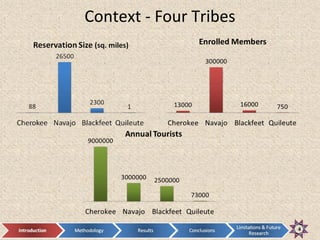 PPT MA presentation | PPT