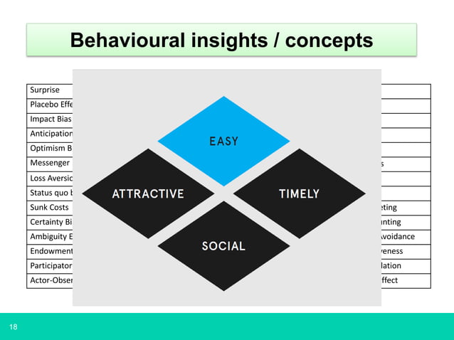 NUDGE Master Class presentation | PDF