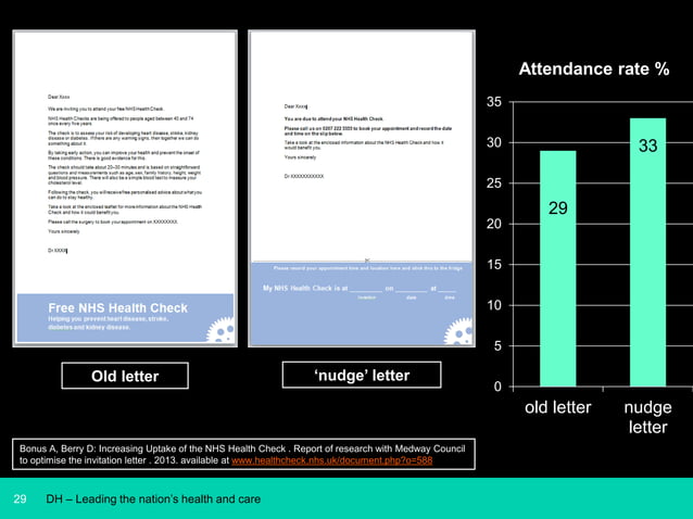 NUDGE Master Class presentation | PDF