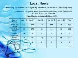 Special Education Issues | PPT