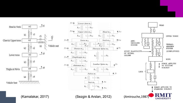 Final masters research project | PPT