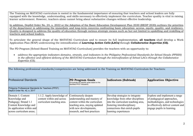 Final_MATATAG-WAP-Template-1_For-Teachers-FMP.docx | Professional ...