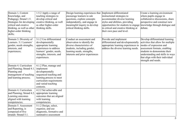 Final_MATATAG-WAP-Template-1_For-Teachers-FMP.docx | Professional ...