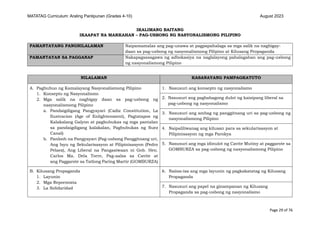 FINAL MATATAG Araling Panlipunan CG 2023 Grades 4-10.pdf