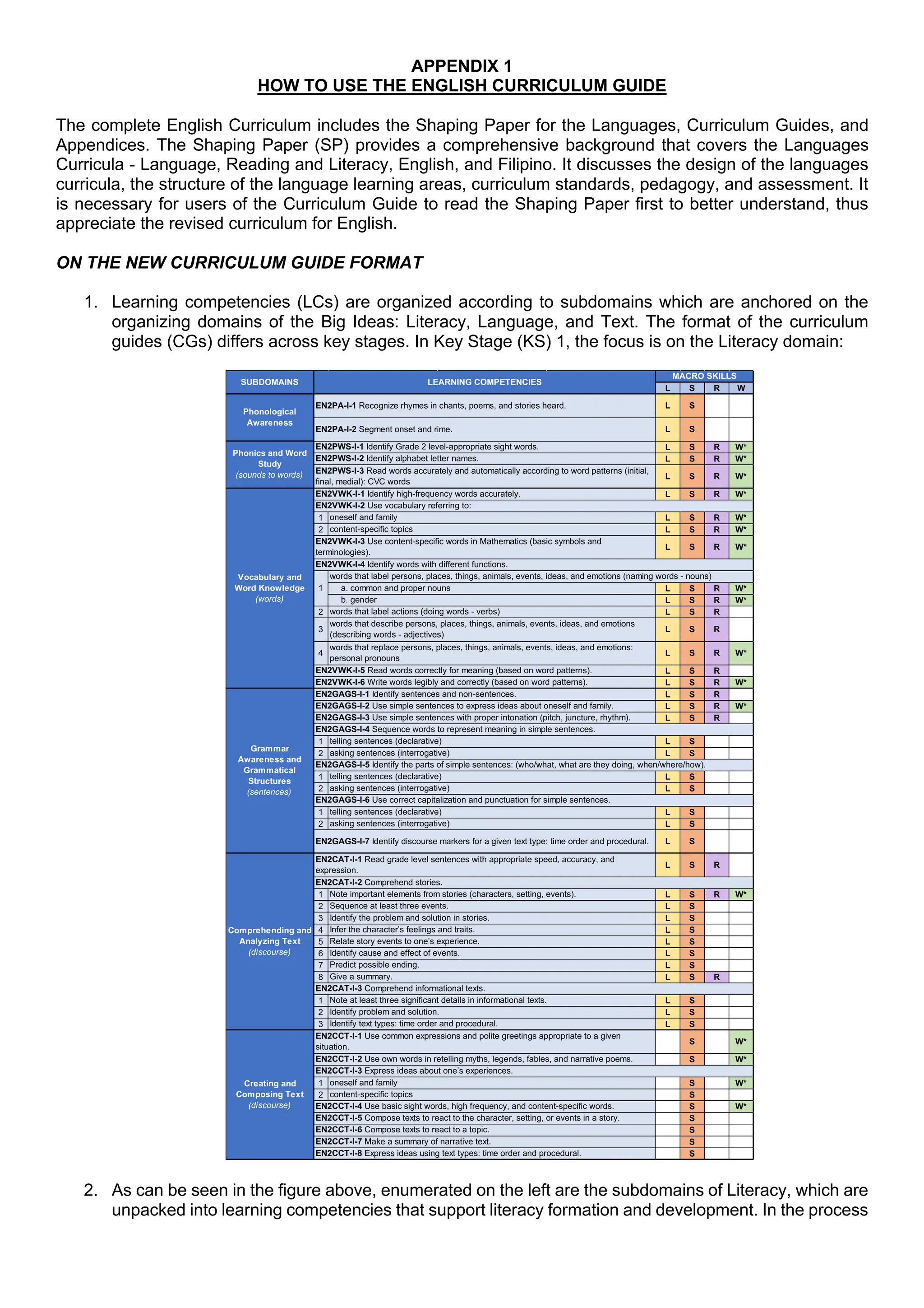 FINAL MATATAG English CG 2023 Grades 2-10 (withAppendices).pdf