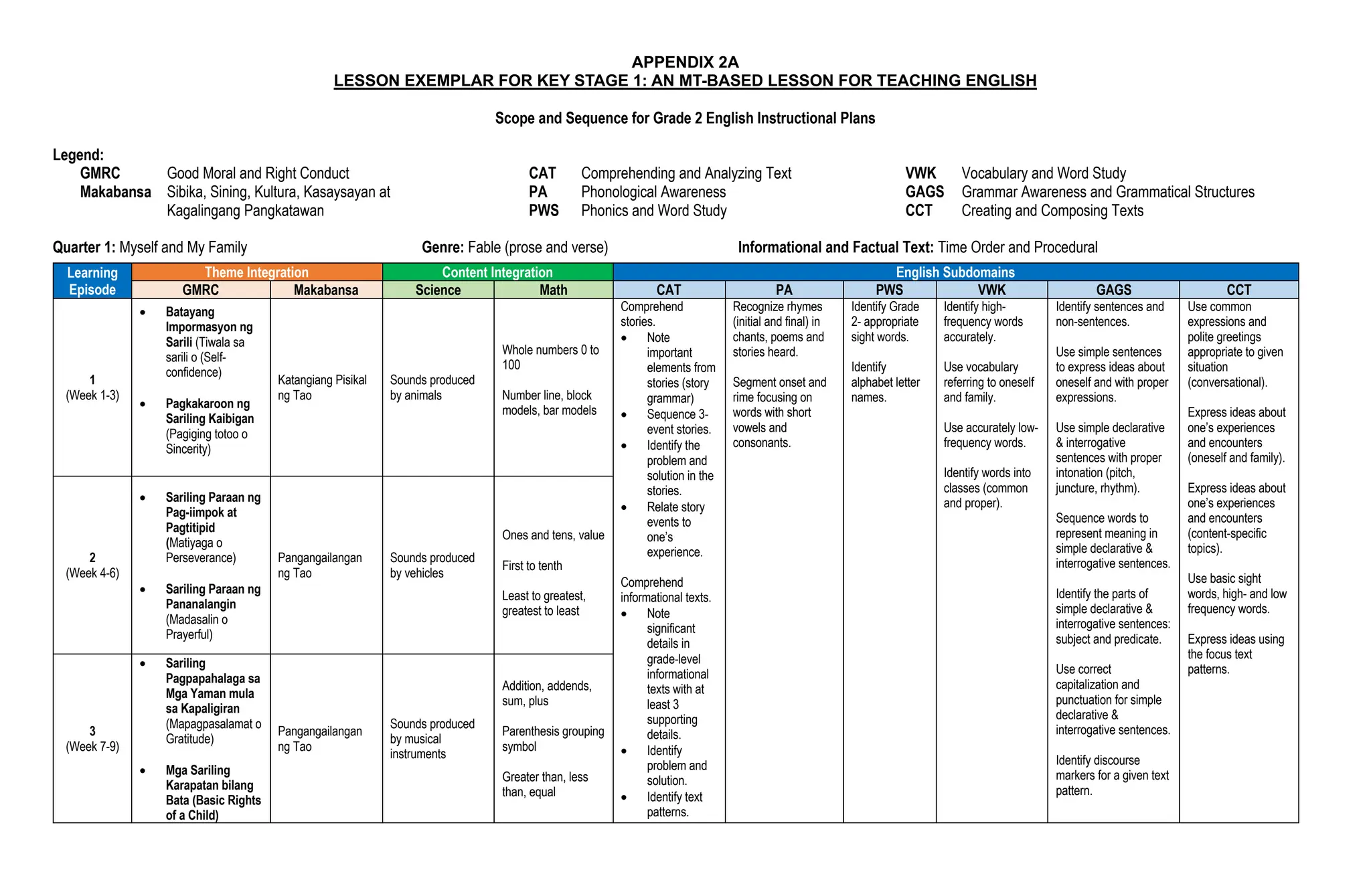 FINAL MATATAG English CG 2023 Grades 2-10 (withAppendices).pdf