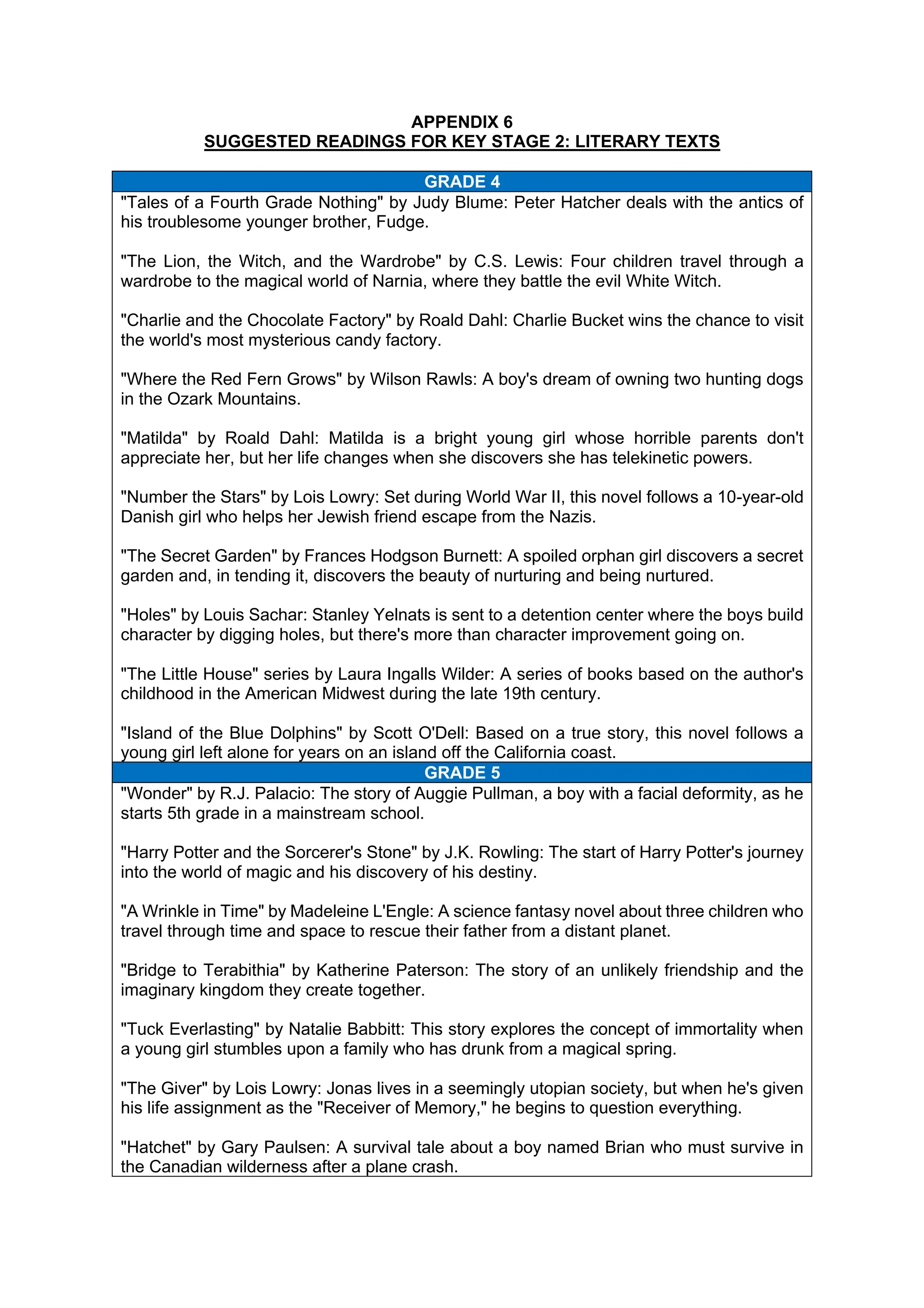 FINAL MATATAG English CG 2023 Grades 2-10 (withAppendices).pdf