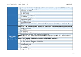 FINAL MATATAG English CG 2023 Grades 2-10 (withAppendices).pdf