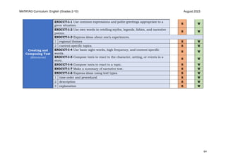FINAL MATATAG English CG 2023 Grades 2-10 (withAppendices).pdf