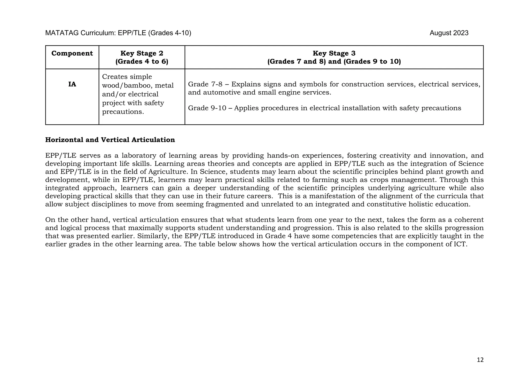 FINAL MATATAG EPP_TLE CG 2023 Grades 4 - 10.pdf