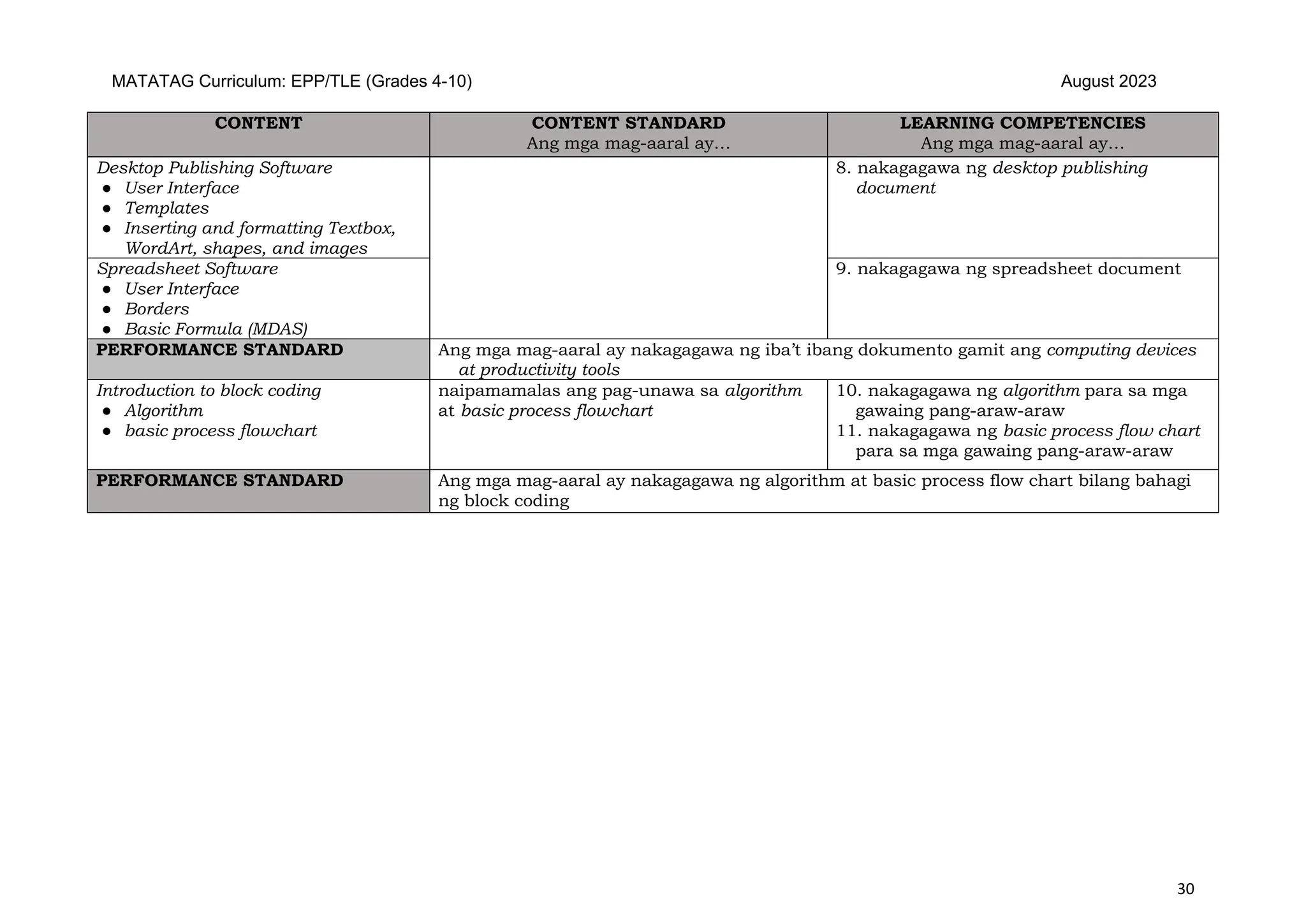 FINAL MATATAG EPP_TLE CG 2023 Grades 4 - 10.pdf