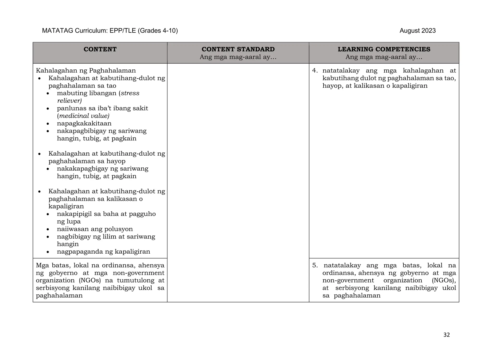 FINAL MATATAG EPP_TLE CG 2023 Grades 4 - 10.pdf